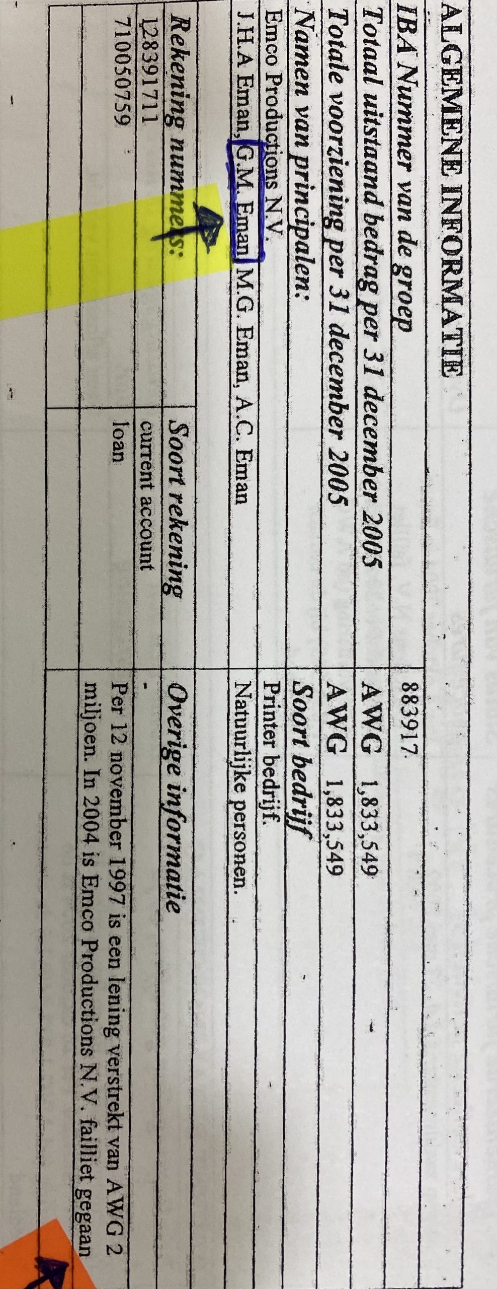 Parlamentario Endy Croes: 2 miyon na 0% interes - EA News Aruba