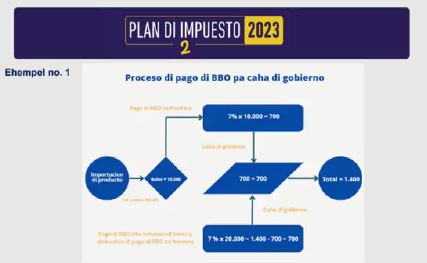 Director di DIMP Luenne Pieters: BBO na frontera no ta un cobransa ...