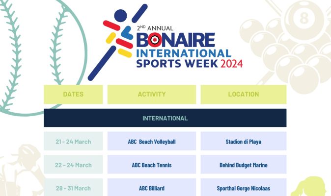 Boneiru ta organisá su di dos ‘Bonaire International Sports Week’ anual ...