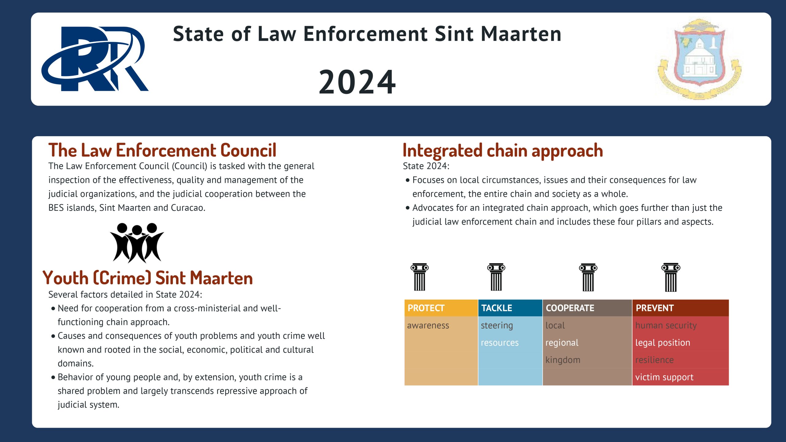 State of Law Enforcement Sint Maarten 2024: time for joint action with ...